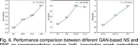 Figure 2 From Does Negative Sampling Matter A Review With Insights