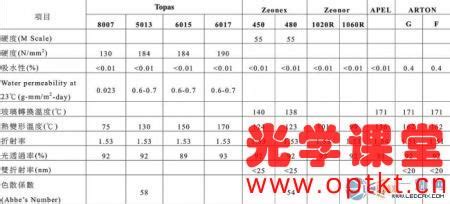 TracePro默认表面材质 中英对照翻译 外星喵 光学课堂