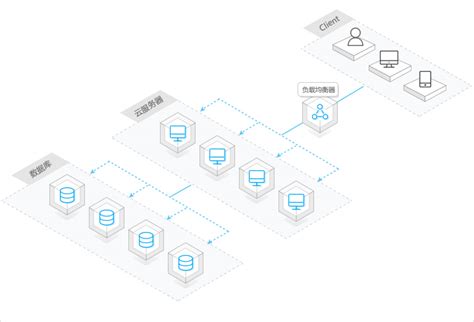 负载均衡服务器流量分发nginx负载均衡解决方案 有孚云