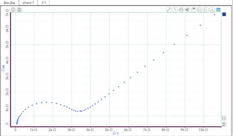 铁氰化钾在玻碳电极上的交流阻抗行为 哔哩哔哩