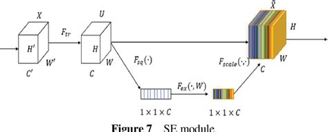 Figure 7 From Smart Album Management System Based On Se Resnext