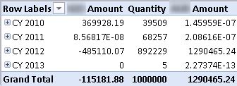 Format String Issue Of SSAS Measures In Excel Front End RADACAD