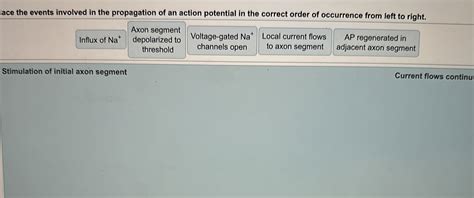 Solved Lace The Events Involved In The Propagation Of An