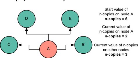 Figure 1 From Delay Tolerant Networks With Traffic Differentiation