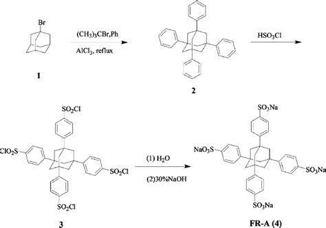Scheme 1 Synthesis Of 1 3 5 7 Tetrakis Phenyl 4 Sodium Download