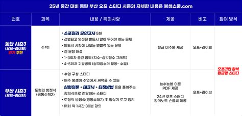 고등수학 스터디의 표준