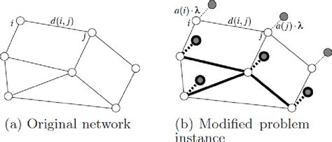 Figure 11 From Using Hierarchical Skills For Optimized Task Selection