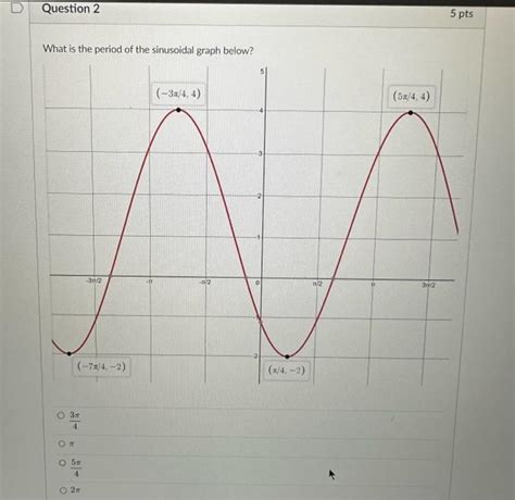 Solved What Is The Period Of The Sinusoidal Graph Below Chegg