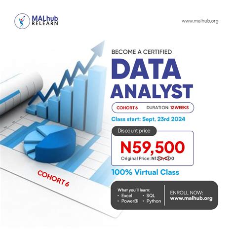 Learn Data Analysis With Malhub Malhub Posted On The Topic Linkedin