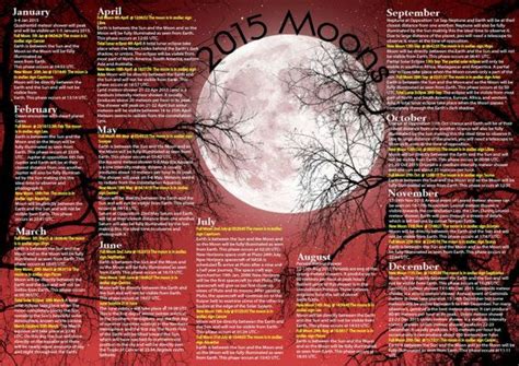 A4 Or A3 Southern Hemisphere Wiccan 2015 Red Moon Calendar Moon Calendar Wiccan Red Moon