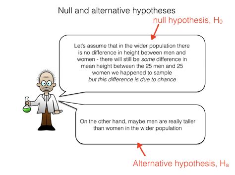 Hypothesis Testing Concepts Introduction To Statistics And Data Science