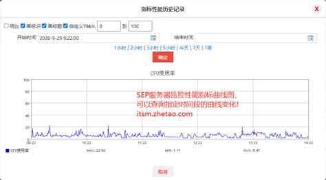 监控收集的服务器性能指标可以生成曲线图吗
