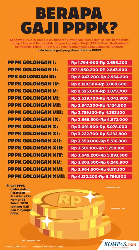 Jadwal Dan Syarat Seleksi Cpns Pppk Provinsi Kabupaten Kota Kementerian