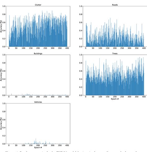 Figure 10 From Generalized Sparse Convolutional Neural Networks For Semantic Segmentation Of
