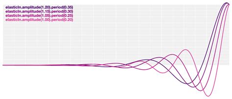 Github Tianxuzhang D V Api Translation D Js X