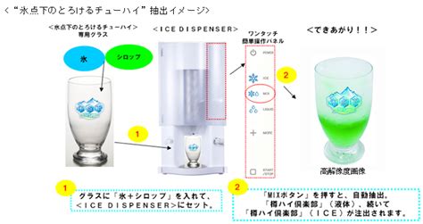 ニュースリリース 2014年6月26日｜アサヒビール