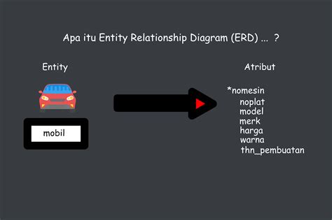 Entity Relationship Diagram Erd