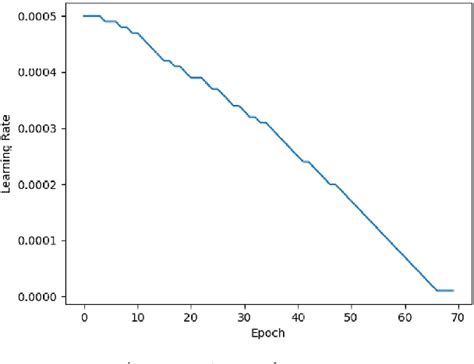 Figure 9 From A Lightweight Network For Traffic Sign Recognition Based
