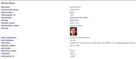 Openlink Data Explorer Get This Extension For 🦊 Firefox En Us