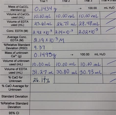 Solved Calculations For The CaO Using These Numbers Chegg Com