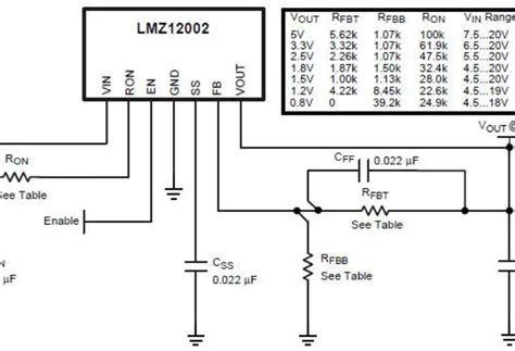 Screenshot At TI LMZ Xx SIMPLE SWITCHER Power Modules Electronics Lab Com