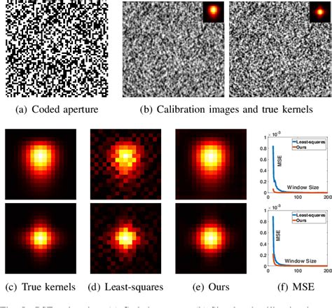 Figure 1 From High Accuracy Image Formation Model For Coded Aperture