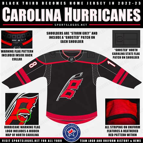 Hurricanes Hockey Schedule Home Games At Ida Barrera Blog
