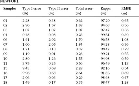 Figure 1 From A Mean Shift Segmentation Morphological Filter For Airborne Lidar Dtm Extraction