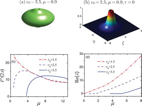 Color Online Isosurface Plot A With And D Shaded