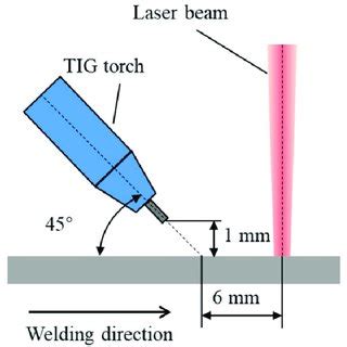 Position Of The TIG Torch Download Scientific Diagram