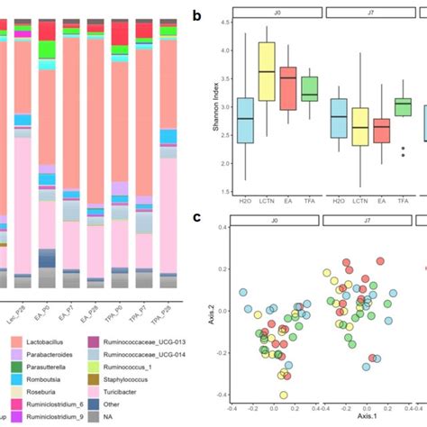The Fatty Acids Composition Of Control Vesicle Lecithin And Elaidic