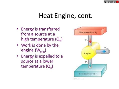 Heat Engine Qh Heat Engine