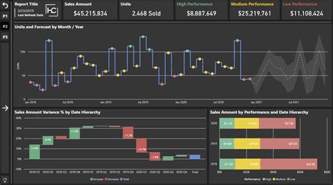 PBI Report Template Dark Mode With Custom Calendar Havens Consulting
