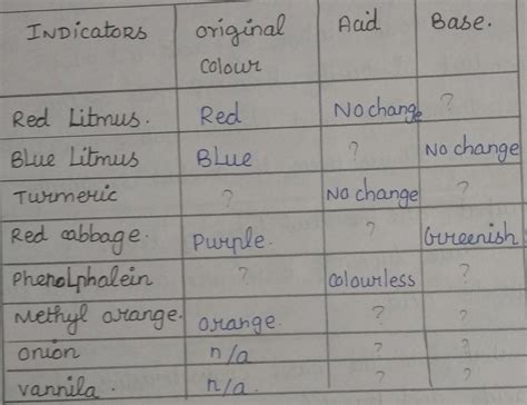 What Is An Acid Base Indicator Class 7 At Hamish Gellatly Blog
