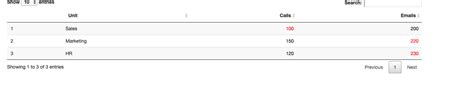 R Cant Hide Columns And Set Rownames False In Shiny Dt Stack