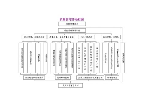 某地区安全生产保证体系框图详细文档土木在线