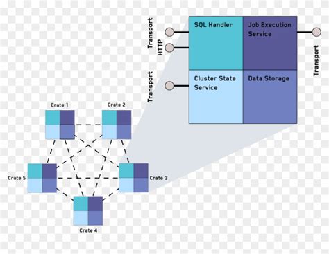 Imagesinterconnected Crate Nodes 3 Node Cluster Storage Clipart