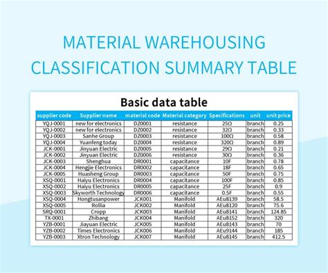 Free Material Warehousing Classification Summary Table Templates For