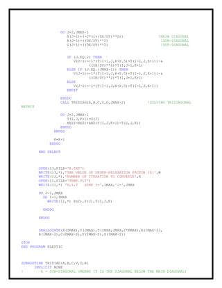 Introduction To CFD FORTRAN Code PDF