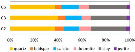 Energies Free Full Text Lithofacies Characteristics And Their