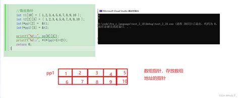 指针数组和数组指针的图解fre丸子的博客 Csdn博客