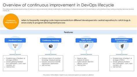 Overview Of Continuous Improvement In Devops Continuous Delivery And