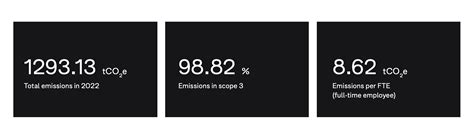 Normatives 2022 Sustainability Report Normative