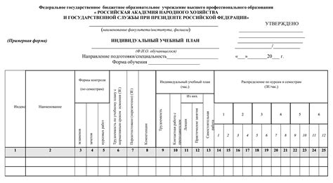 Индивидуальный план обучения в вузе как перейти образец учебного плана