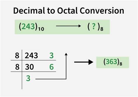 Octal Number System Geeksforgeeks