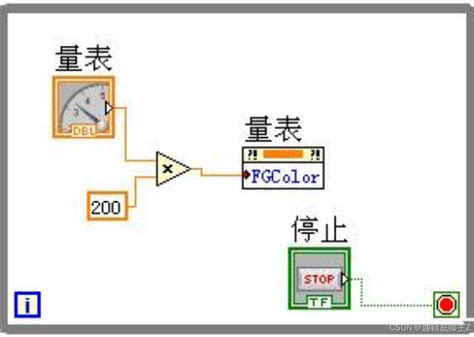 【虚拟仪器技术】labview虚拟仪器技术习题答案（二），设计vi程序 labview习题 csdn博客