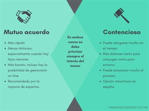Divorcio Express Con Hijos Guía Actualizada Y Consejos 2023