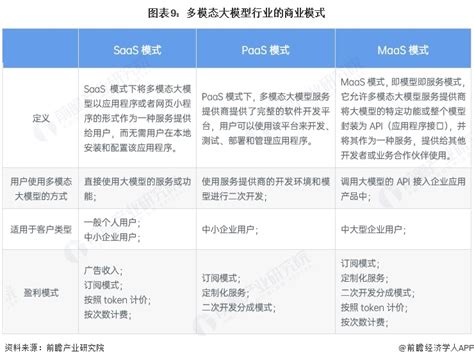 截至2025年4月国家层面多模态大模型行业政策汇总 一 前瞻产业研究院