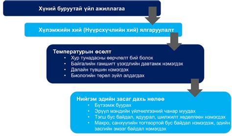 Уур амьсгалын өөрчлөлтийн нийгэм эдийн засагт үзүүлж болох нөлөө