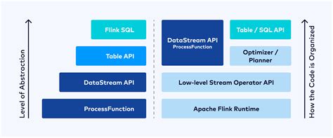 Reasons Why Developers Should Use Apache Flink The New Stack